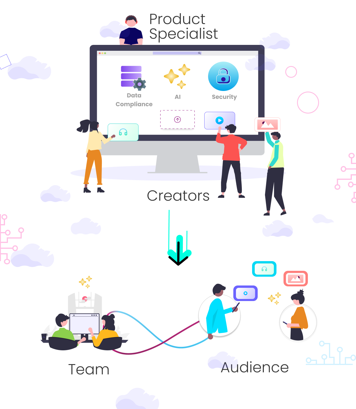 Innerloop - One-stop solution for Media Streaming.