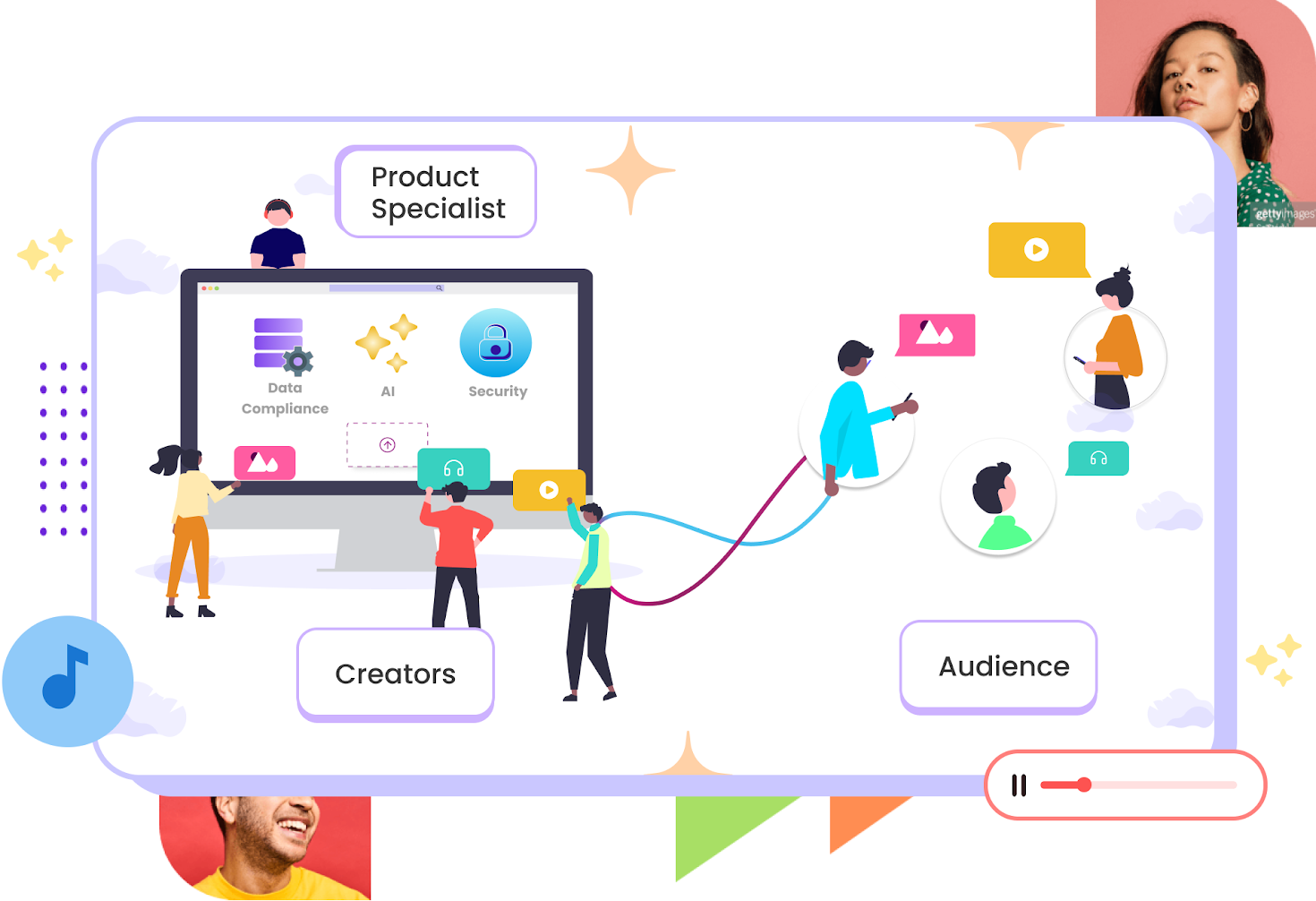 Magically simplify business growth with AI and Streaming together